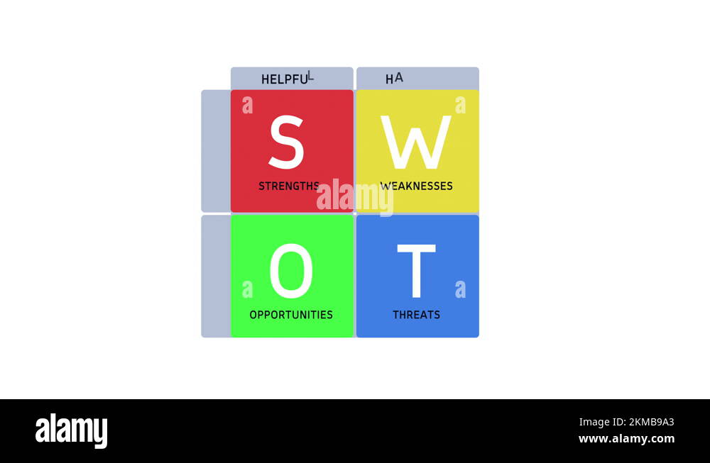Swot diagram Stock Videos & Footage - HD and 4K Video Clips - Alamy