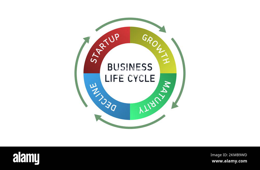 Business Life Cycle - Startup Growth Maturity Decline Diagram Cycle ... Business Life Cycle - Startup Growth Maturity Decline Diagram Cycle ...