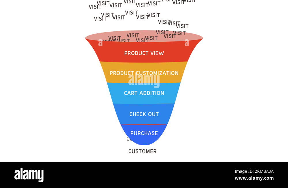 Pyramidal process Stock Videos & Footage - HD and 4K Video Clips - Alamy