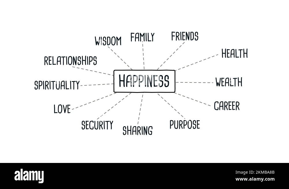 Happiness Word List Animation on White Background Stock Video Footage ...