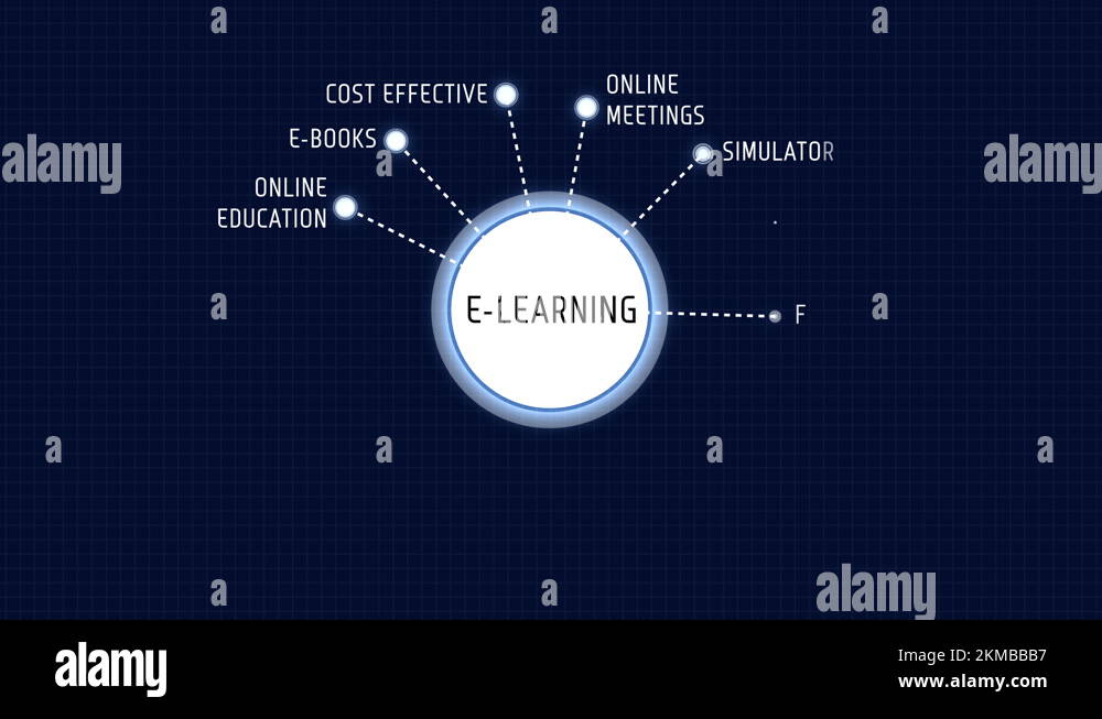 E-Learning Concept Diagram Chart Word list Mind Map Animation Stock ...