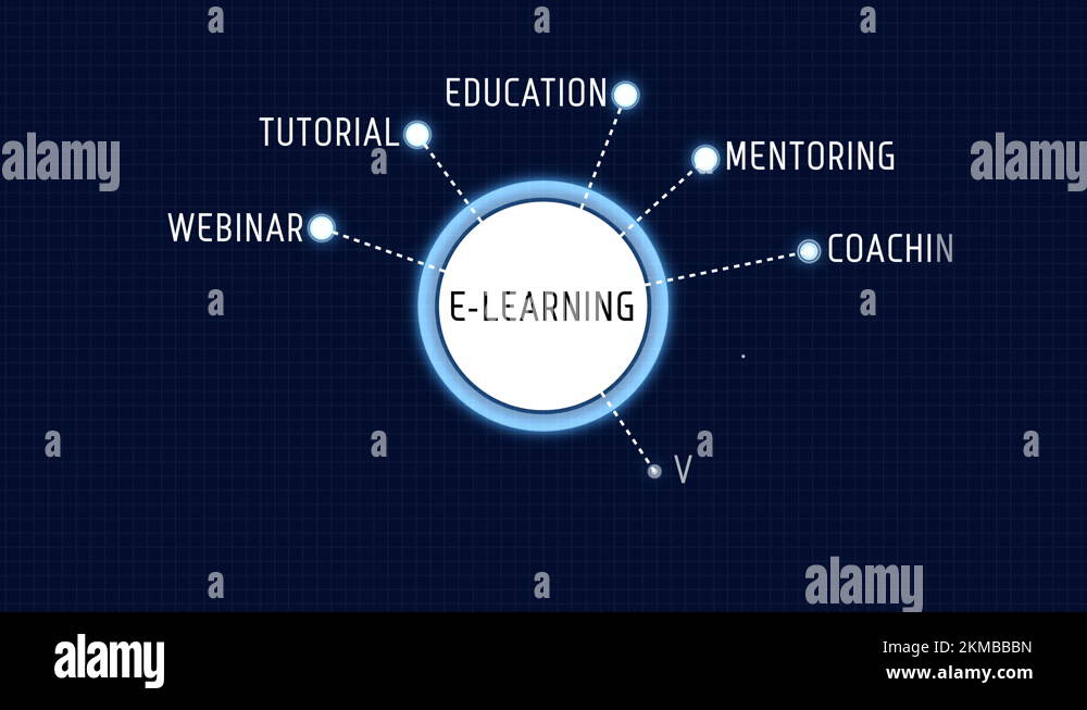 E-Learning Diagram Chart Word list Mind Map Animation Stock Video ...