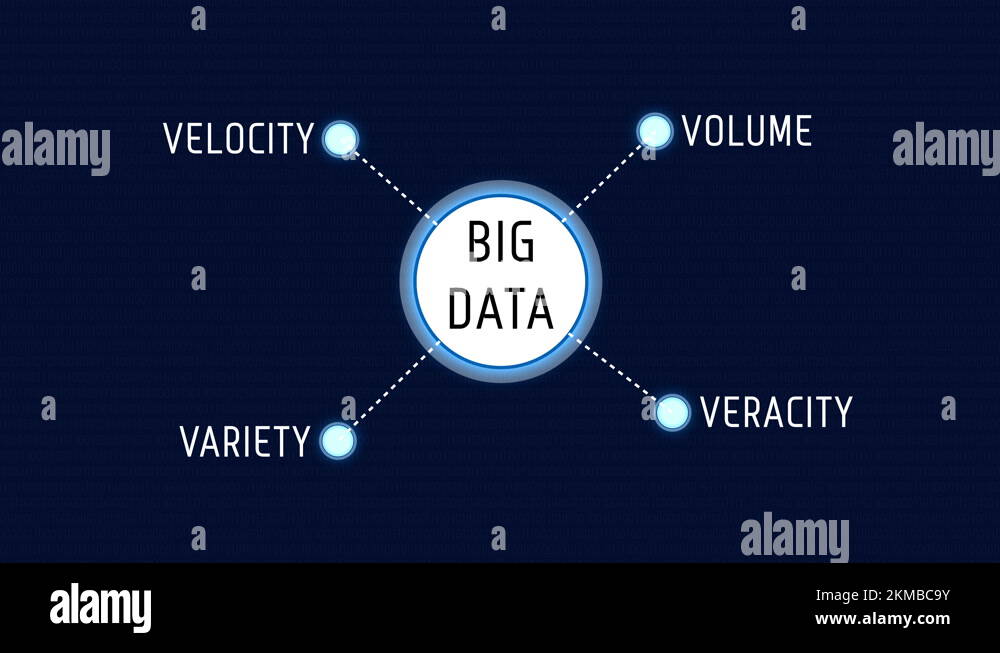Big Data and the Four V Diagram Chart Words Mind Map Animation Stock ...