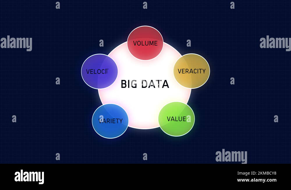 Big diagram Stock Videos & Footage - HD and 4K Video Clips - Alamy