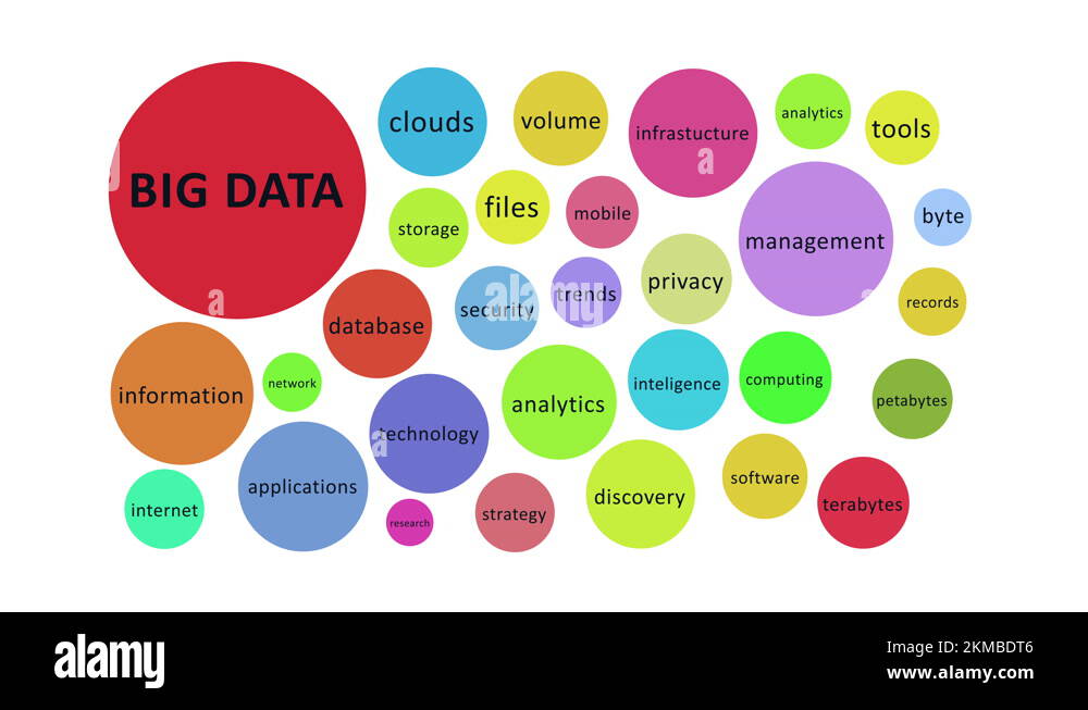 Big Data Mind Mapping Diagram and Word List Concept Animation Stock ...