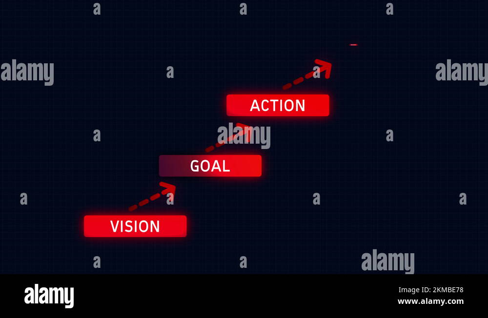 Vision Goal Action Success Progress Chart Diagram Animation Stock Video ...