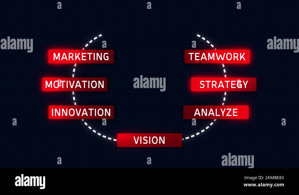 Motion Business Strategy for Success Diagram Chart Animation Stock ...