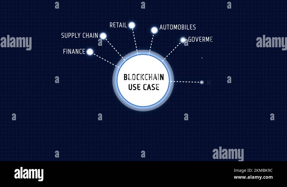Blockchain or Cryptocurrency Use Case Diagram Chart Word list Mind Map ...