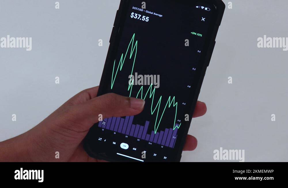 Dot charts Stock Videos & Footage - HD and 4K Video Clips - Alamy