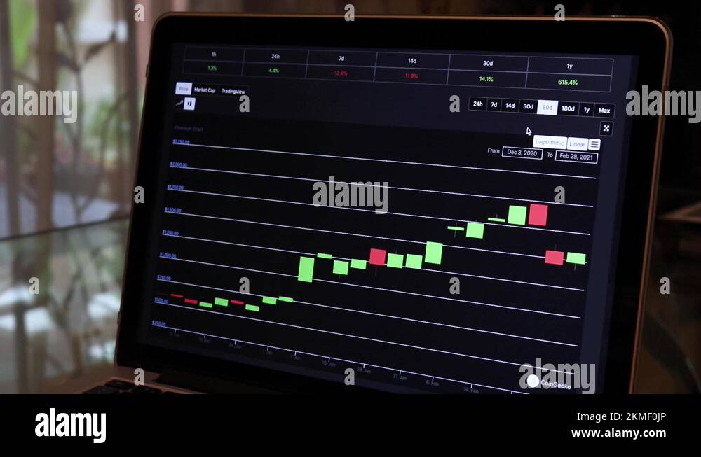 Stick chart Stock Videos & Footage - HD and 4K Video Clips - Alamy