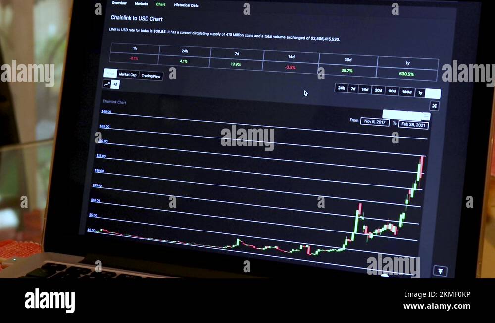 Stick charts Stock Videos & Footage - HD and 4K Video Clips - Alamy