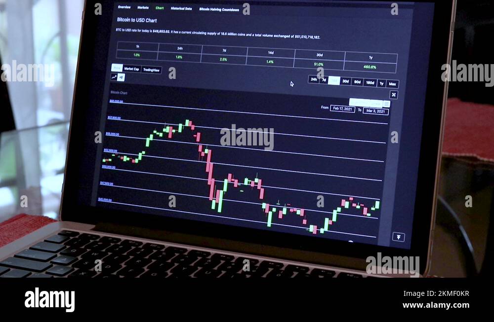 BTC 14 Days Candle Stick Charts on a Laptop Stock Video Footage - Alamy