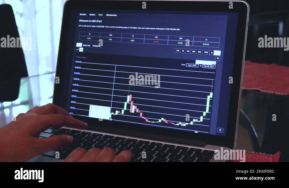 Women going through ETH Candle Stick Charts on a Laptop Stock Video ...