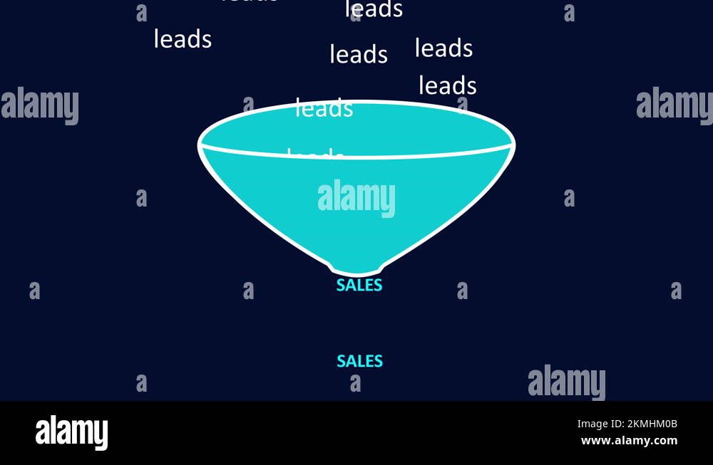 Sales generation Stock Videos & Footage - HD and 4K Video Clips - Alamy