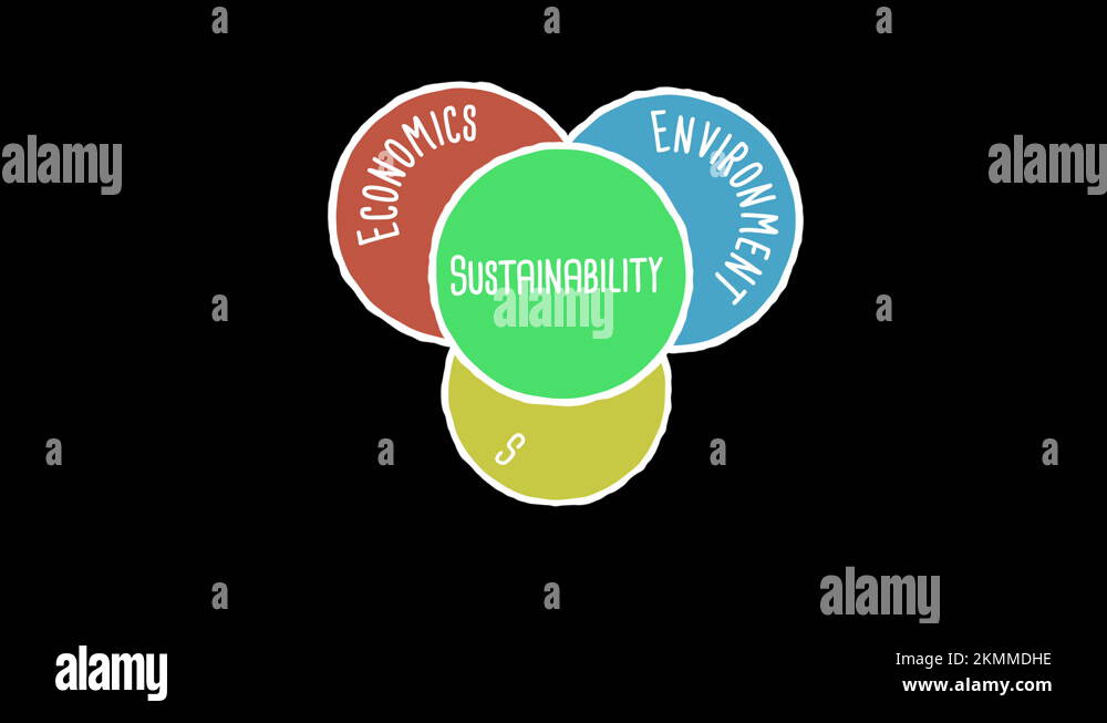 Balance of nature diagram Stock Videos & Footage - HD and 4K Video ...