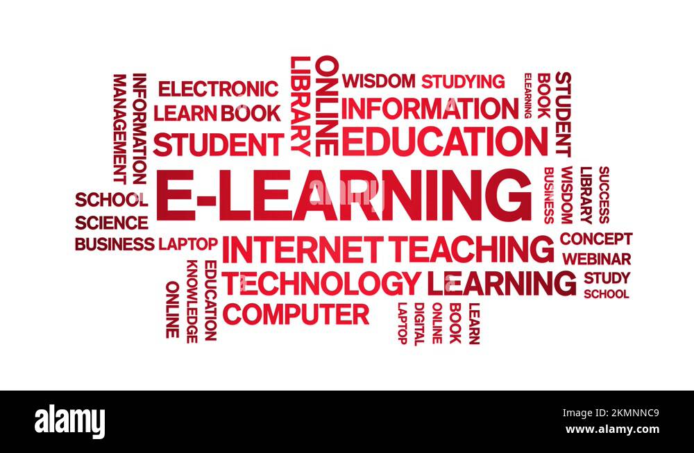 E-learning animated word cloud,animation kinetic typography seamless ...