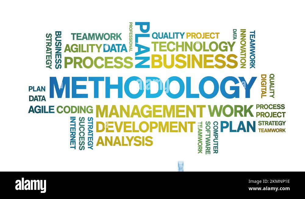 Methodology animated word cloud,animation kinetic typography seamless ...