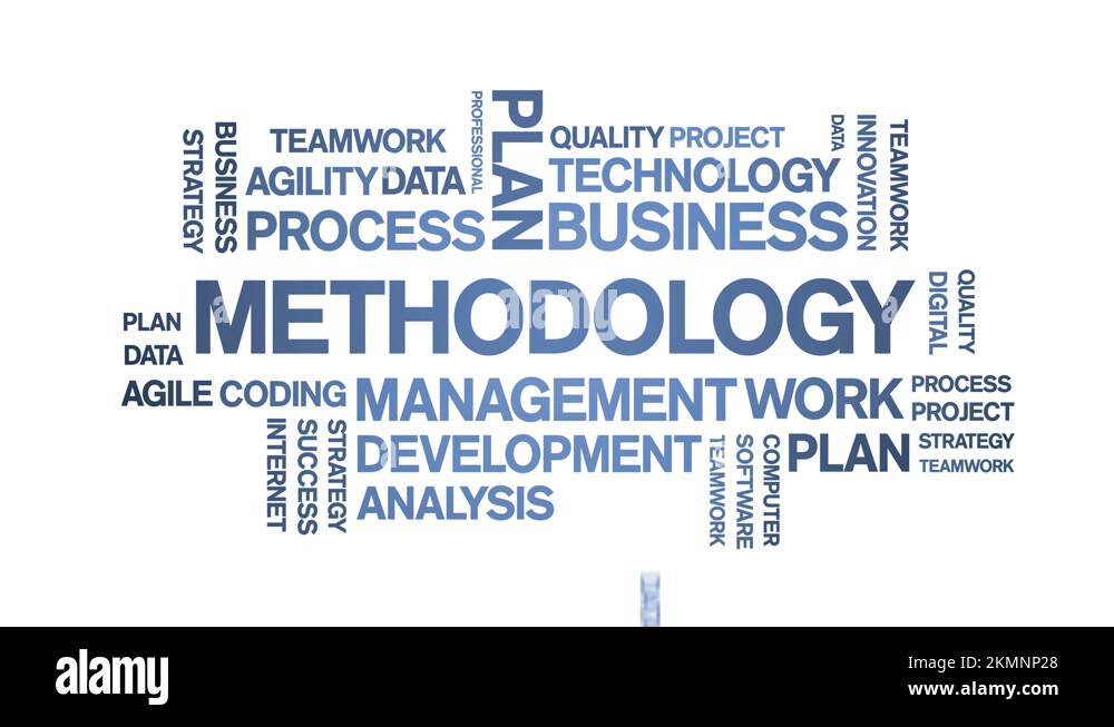 Methodology animated word cloud,animation kinetic typography seamless ...