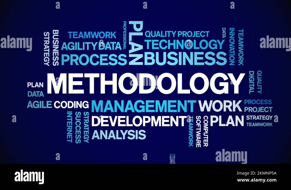 Methodology animated word cloud,animation kinetic typography seamless ...