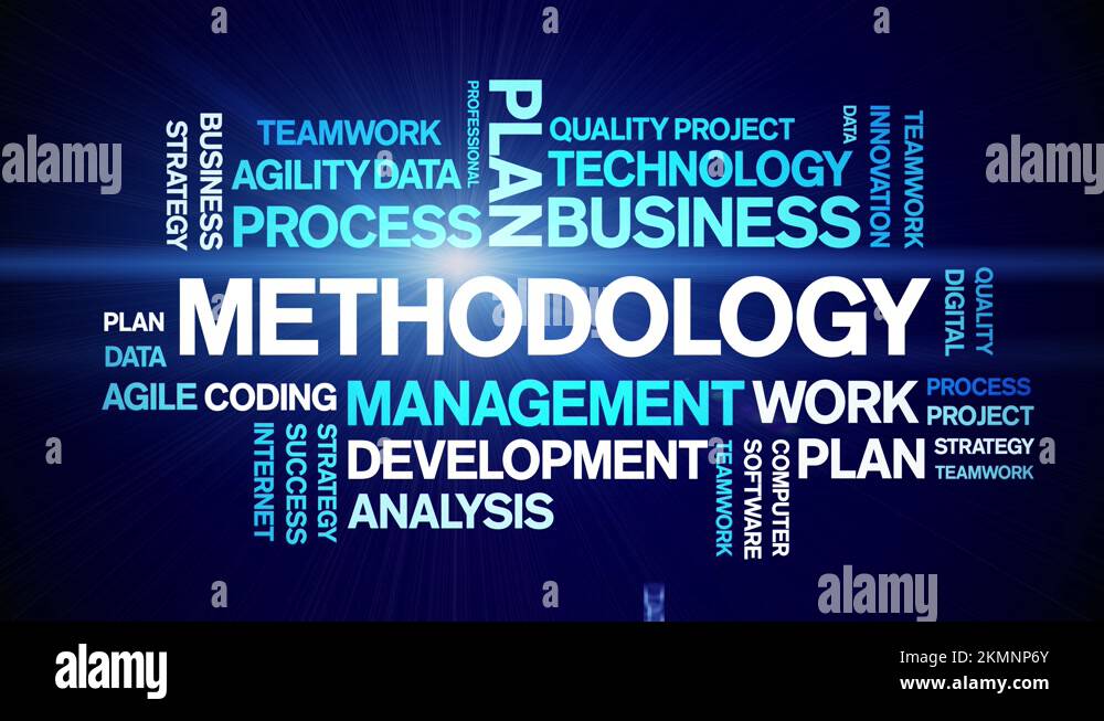 Methodology animated word cloud,animation kinetic typography seamless ...