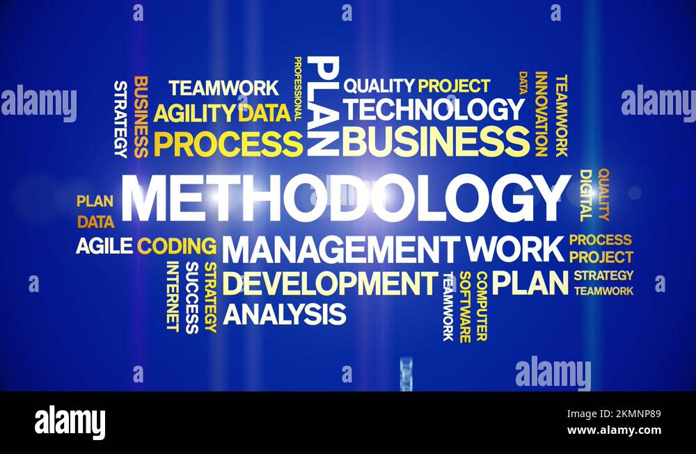Methodology animated word cloud,animation kinetic typography seamless ...