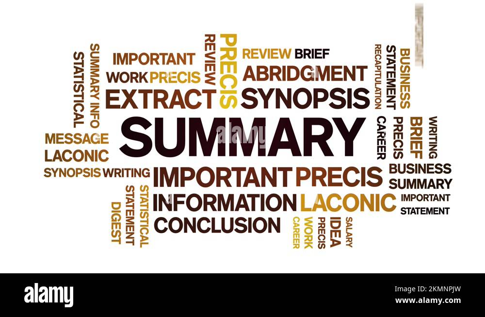Summary animated word cloud,design animation kinetic typography ...