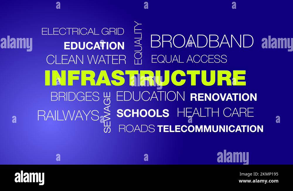Infrastructure Bill animated word cloud. Kinetic typography, background ...