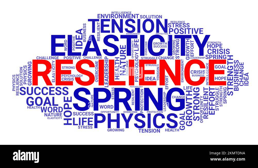 Resilience elasticity spring word cloud blue and red text 4K seamless ...