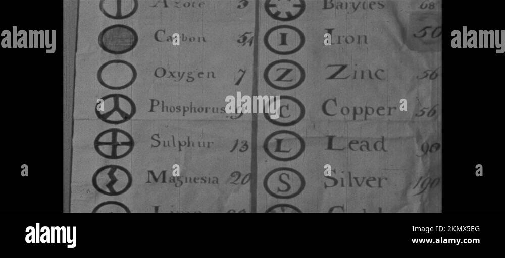 1940s: Chart is labeled "ELEMENTS." Framed diagrams Stock Video Footage ...