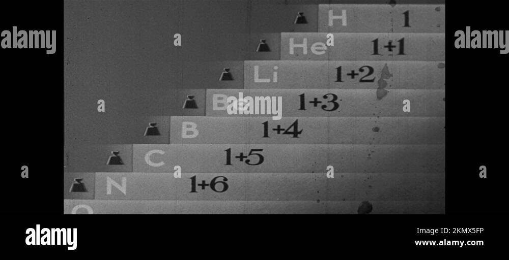 1940s: Animation. Equations move up steps marked with letters. Numbers ...