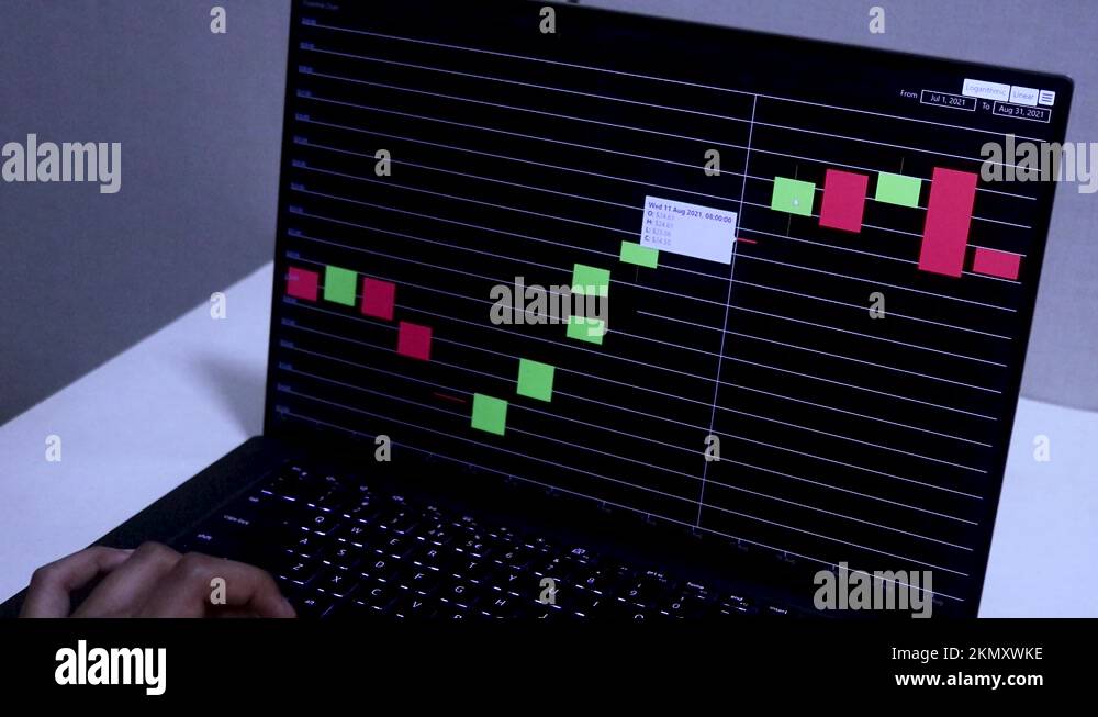 Two Months Timeline Of Chainlink Stock Chart On Laptop Stock Video ...