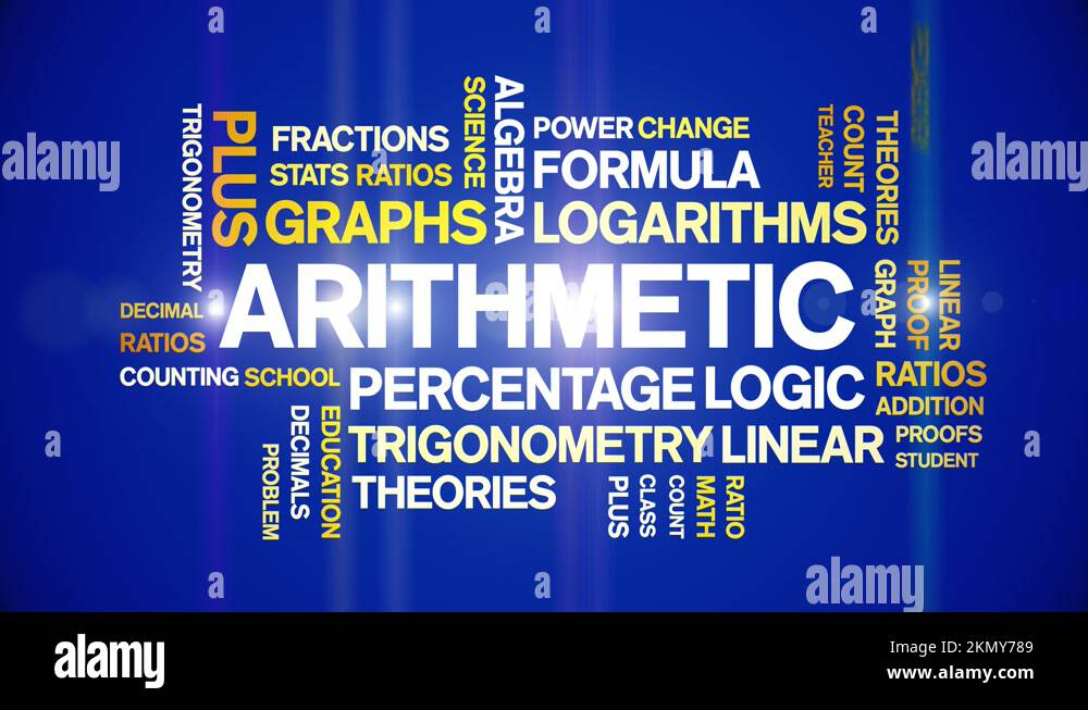 Arithmetic animated word cloud,animation kinetic typography seamless ...