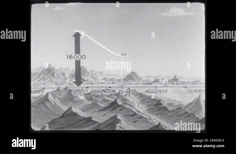 1950s: Animated illustration of airplane flight path. Pilots in cockpit ...