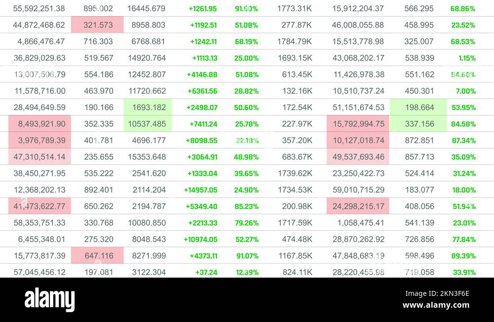 Numbers in decline Stock Videos & Footage - HD and 4K Video Clips - Alamy