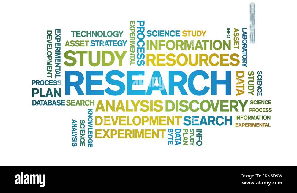 Research animated word cloud,design animation kinetic typography ...