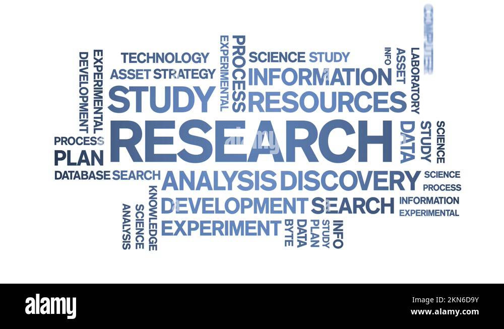 Research animated word cloud,design animation kinetic typography ...