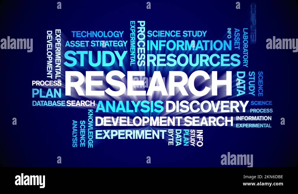 Research animated word cloud,design animation kinetic typography ...