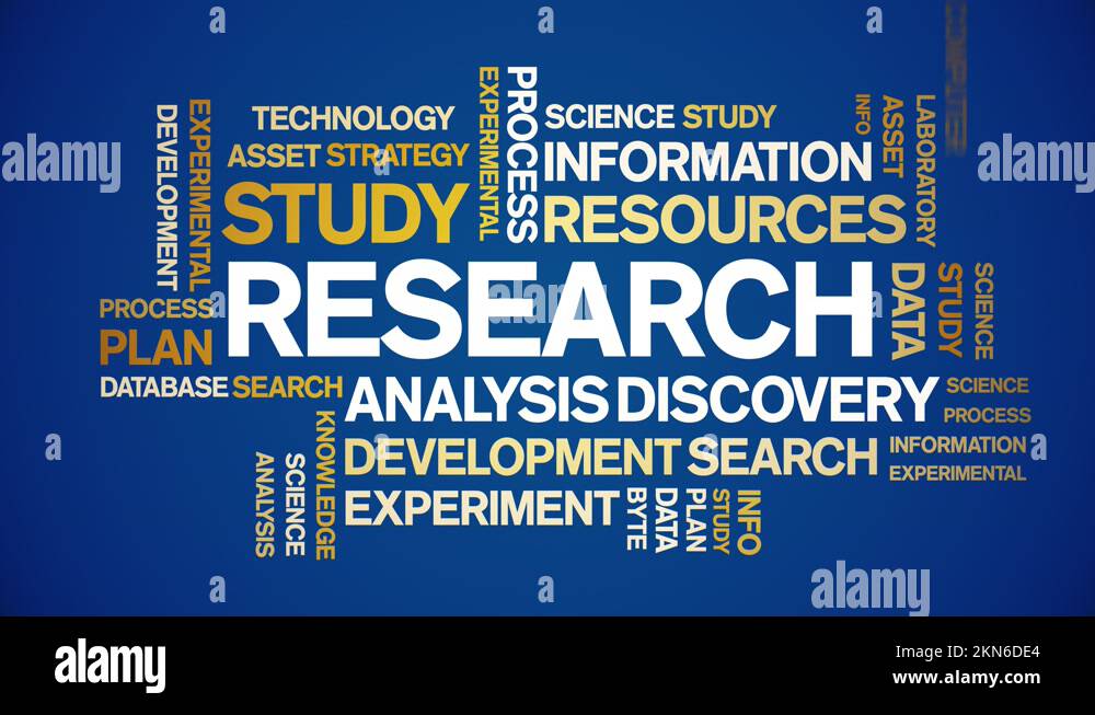 Research animated word cloud,design animation kinetic typography ...