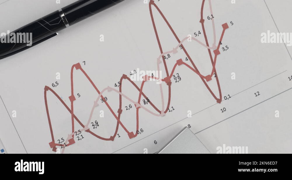 Finance calculation chart pen Stock Videos & Footage - HD and 4K Video ...