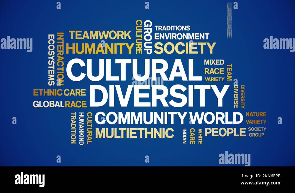 Cultural diversity word collage Stock Videos & Footage - HD and 4K ...