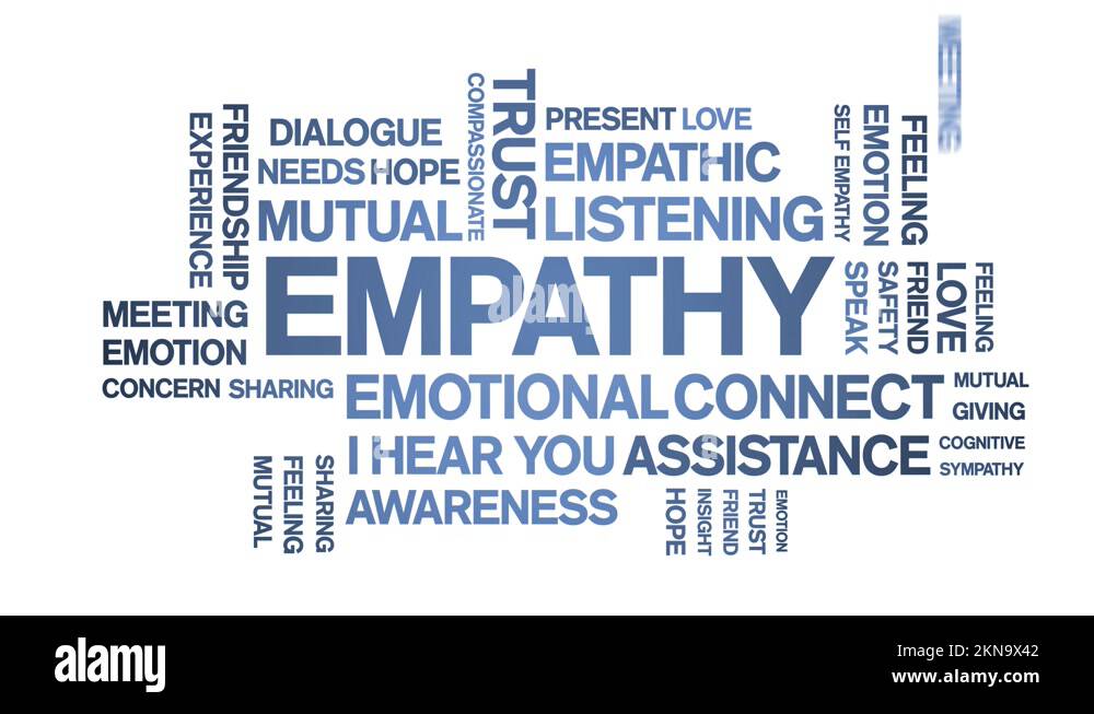 Empathy animated word cloud,design animation kinetic typography ...