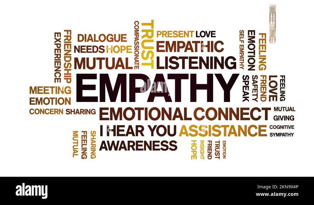 Empathy animated word cloud,design animation kinetic typography ...