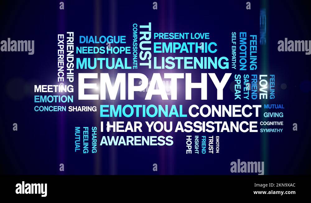 Empathy animated word cloud,design animation kinetic typography ...
