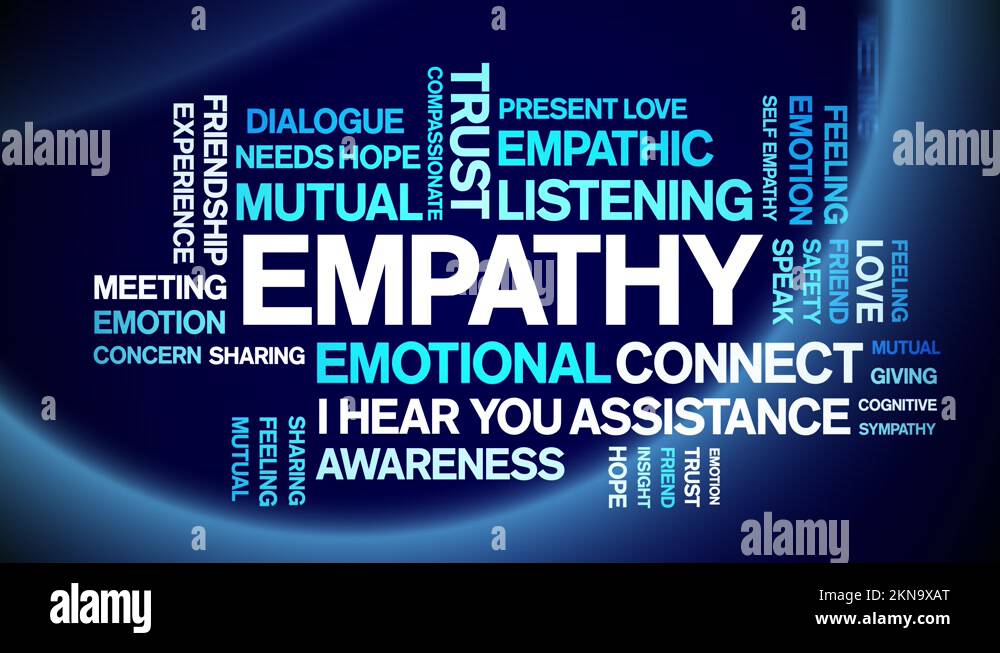 Empathy animated word cloud,design animation kinetic typography ...