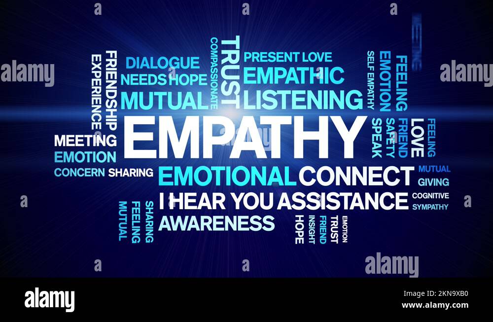 Empathy animated word cloud,design animation kinetic typography ...