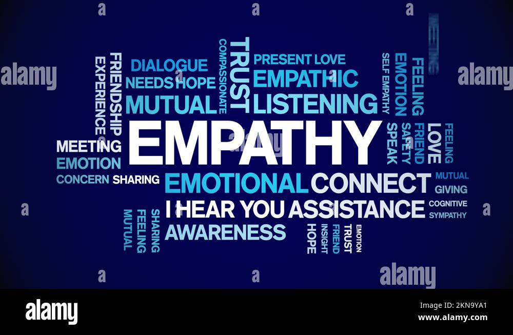 Empathy animated word cloud,design animation kinetic typography ...