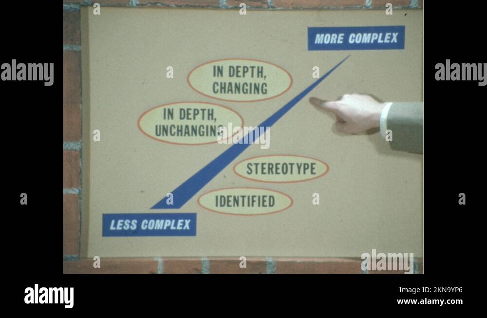 1970s: Man points to chart with words on it, pointing to the different ...