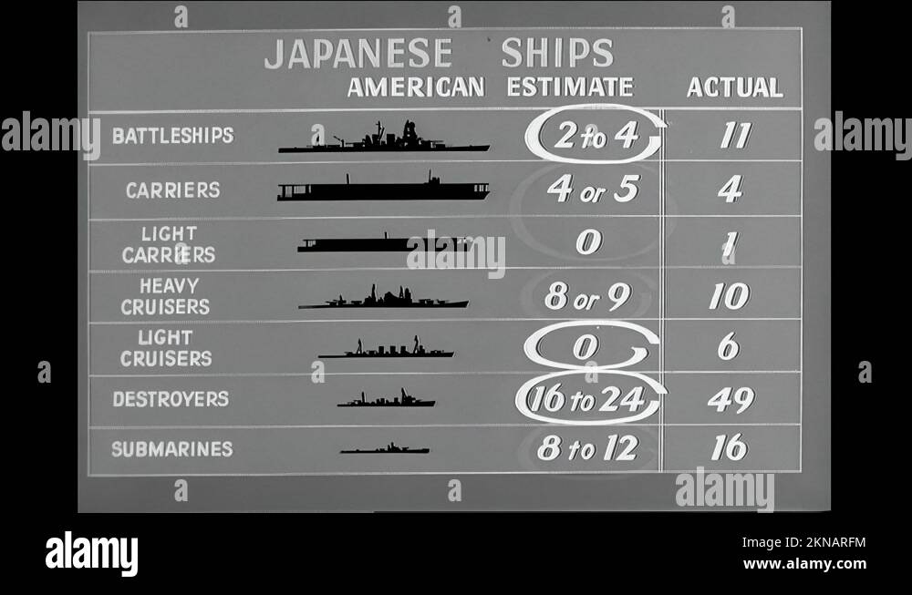 1940s: Chart reads "JAPANESE SHIPS." Illustrations of ships. Circles ...
