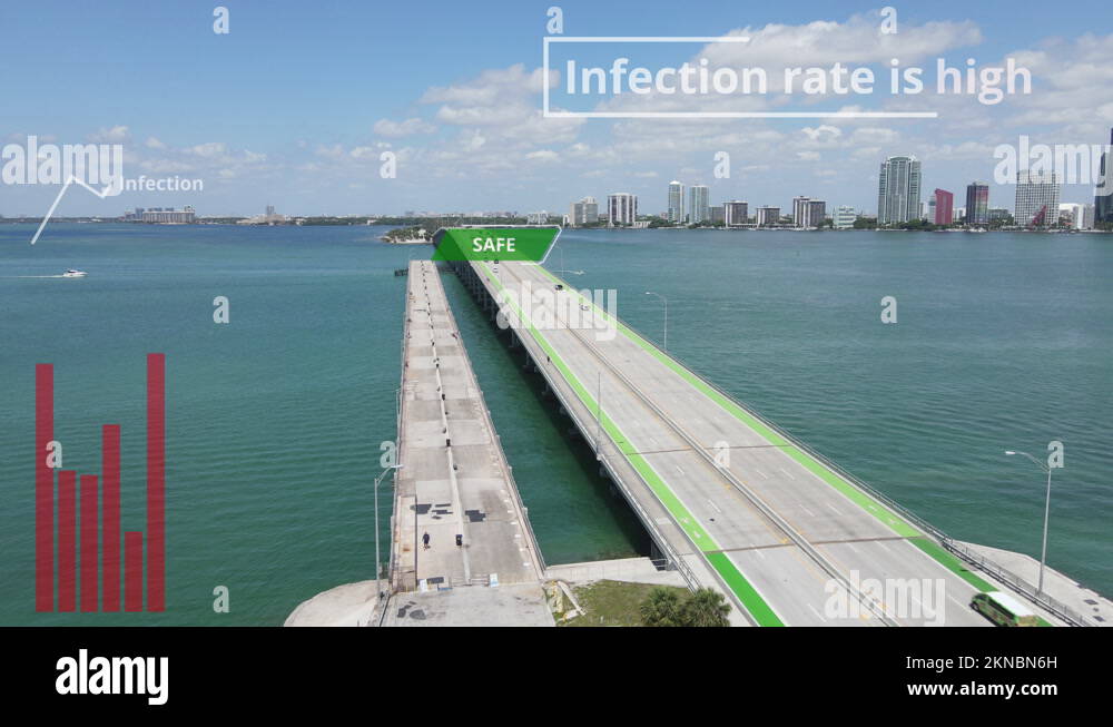 High Infection Rate Animation, Infected and Safe, Diagram Chart on ...
