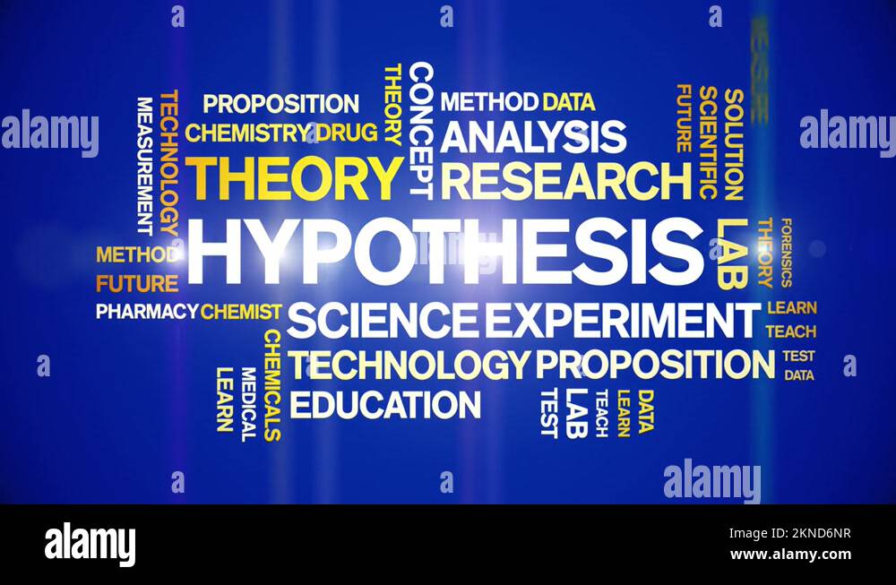 Hypothesis animated word cloud,animation text kinetic typography ...